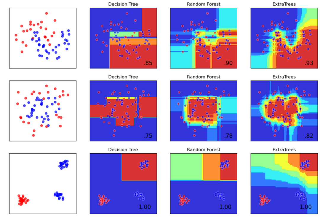 使用 Plotly 创建 60+ 令人惊叹的交互式图表、地图_plotly可视化地图-CSDN博客