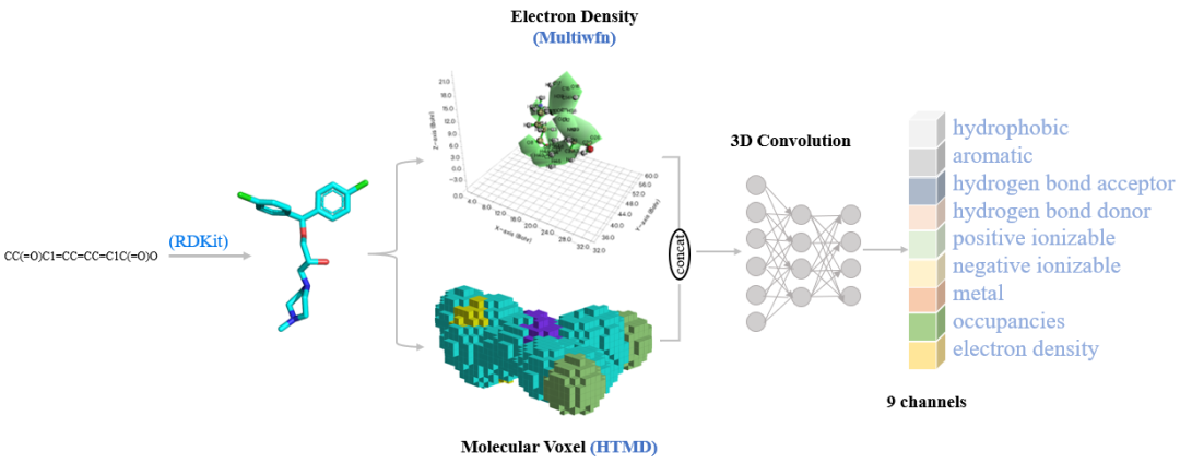 AIDD -人工智能药物设计 - 蛋白-蛋白(PPI)界面感知的分子生成框架用于PPI调节剂设计-CSDN博客