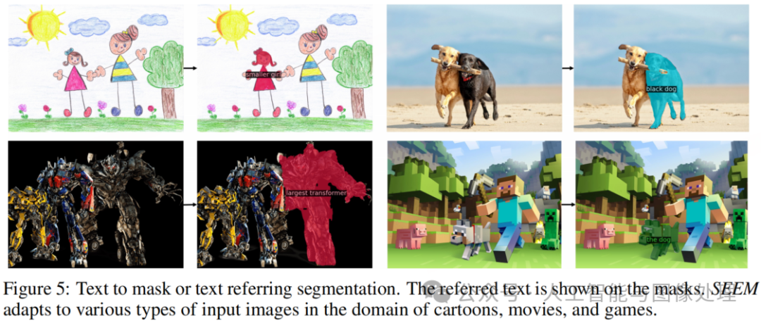 SEEM-Segment Everything Everywhere All at Once（论文翻译）_seem论文-CSDN博客