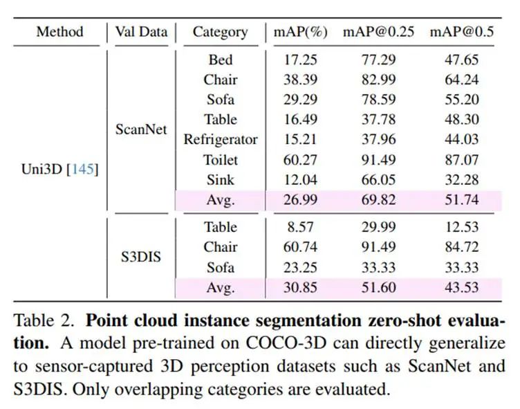 达摩院ICCV‘25 highlight｜为空间智能的 scale-up 开辟新道路：2D图像提升至3D-CSDN博客