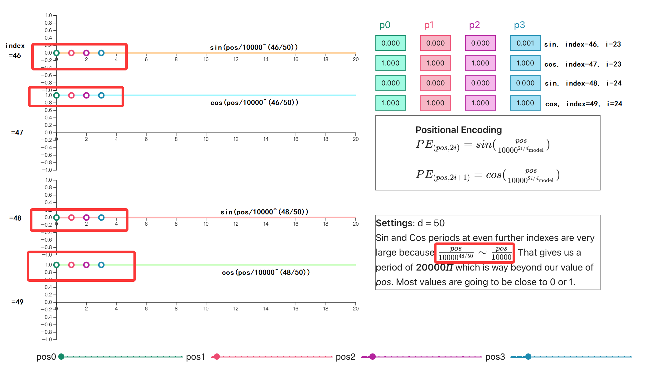 【models】Transformer 之 位置编码（Position Encoding，PE）-CSDN博客