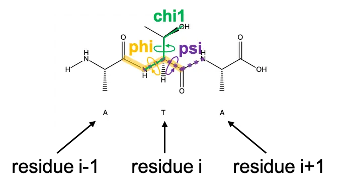 分子对接PyRasetta--Pose-CSDN博客