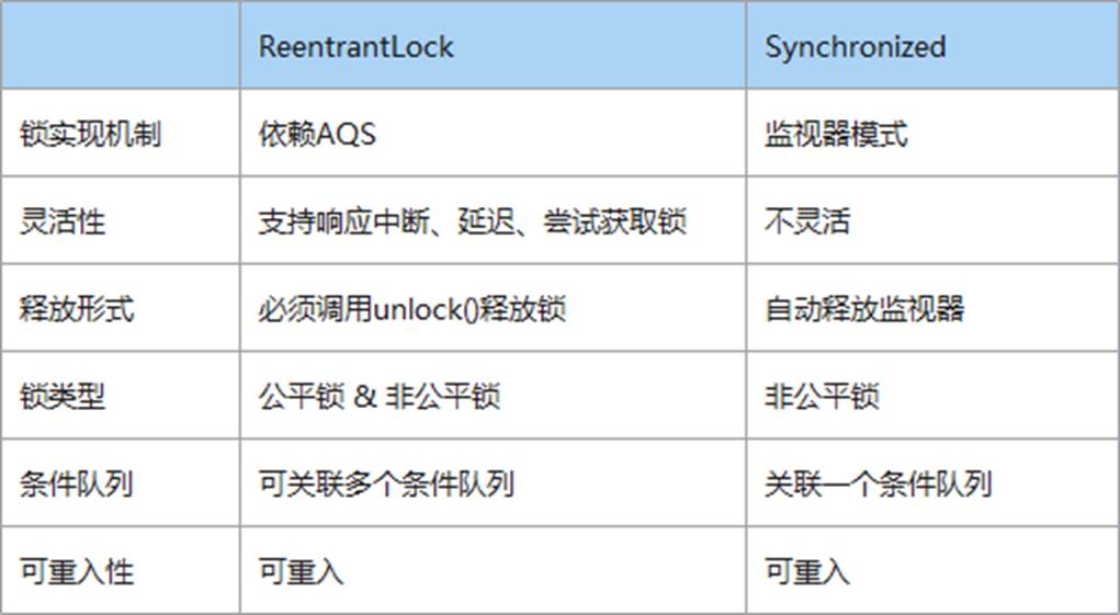 Synchronized是怎么实现的？-CSDN博客