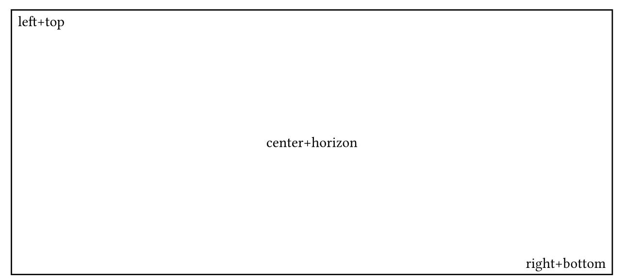 【Typst】6.布局函数-CSDN博客