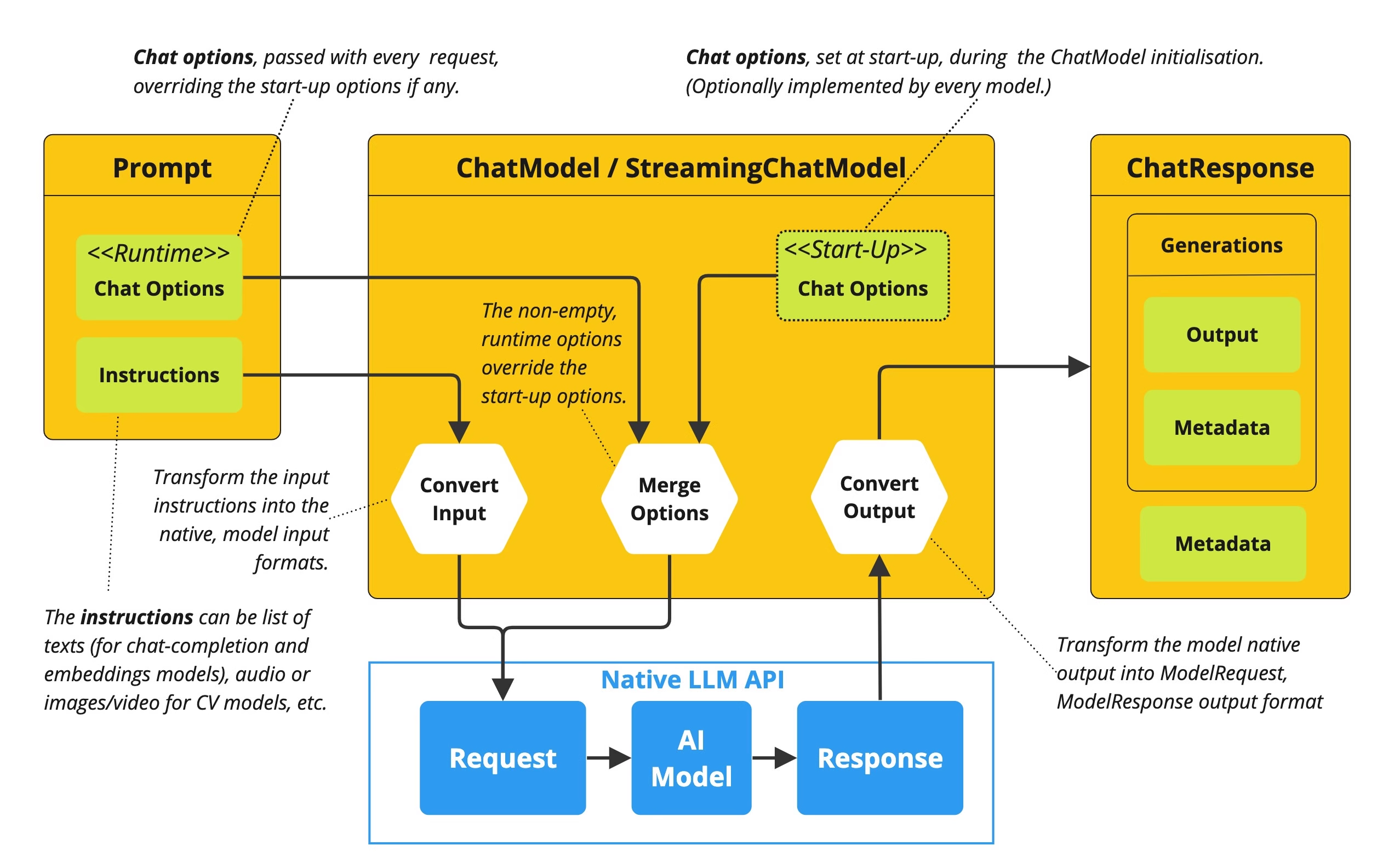 第 3 篇 Spring AI - Model API 入门指南-CSDN博客