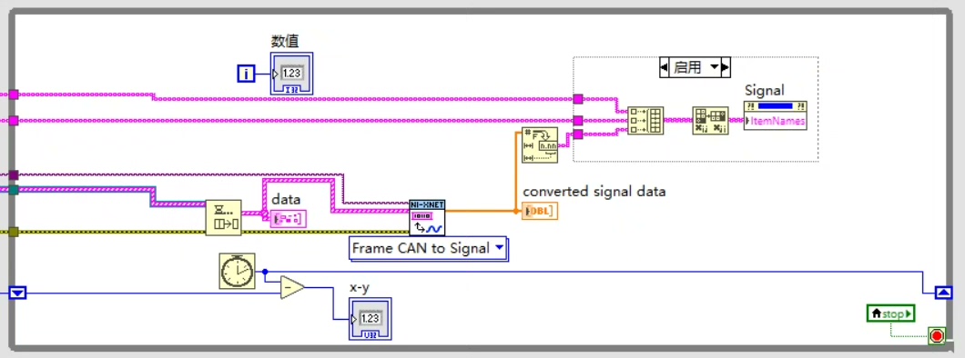 LabVIEW 中 NI XNET 实现 CAN 和 CANFD 信号采集及 DBC 解析：功能与性能的探索-CSDN博客
