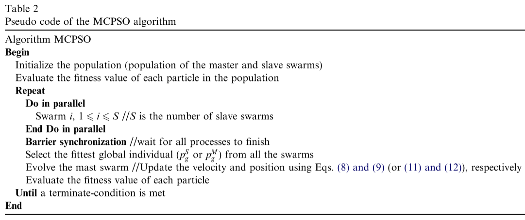 应用数学SCI2区TOP：多种群协同粒子群算法MCPSO，深度解析+性能实测_多种群协同控制-CSDN博客