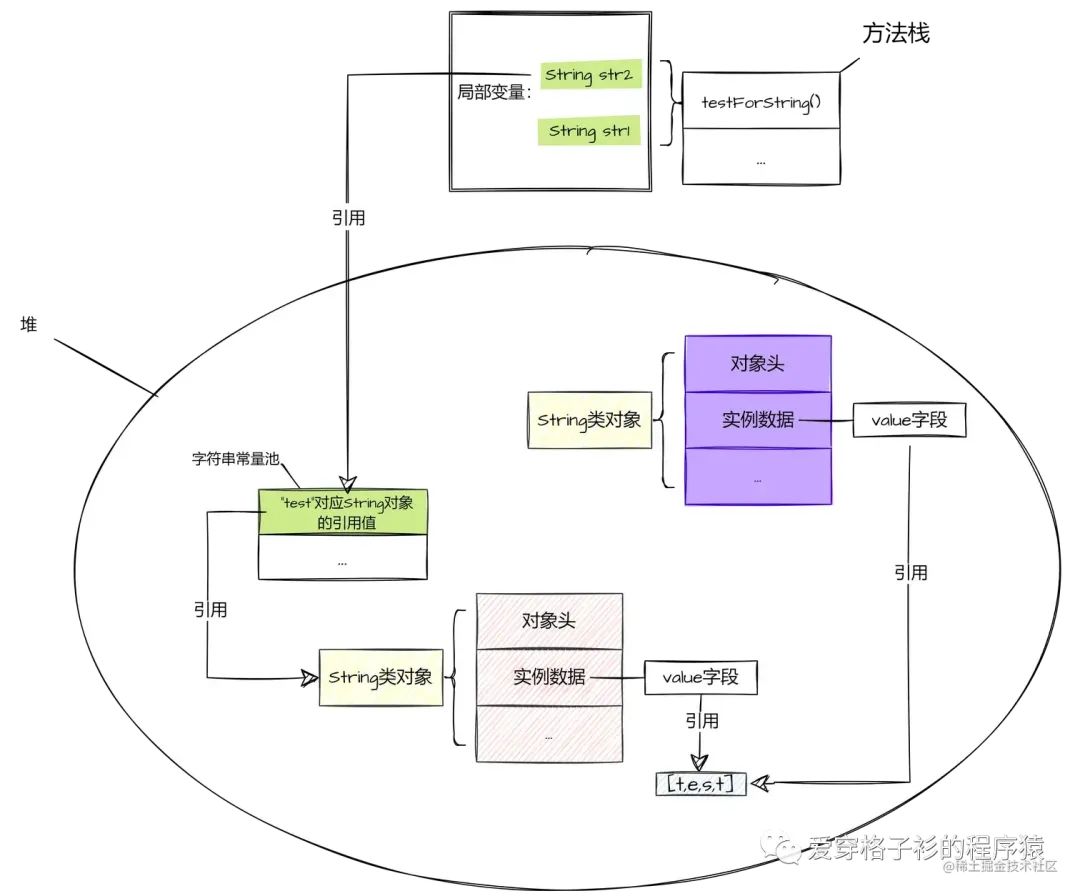 Java String在jvm内存中的分布java String怎么分配内存 Csdn博客
