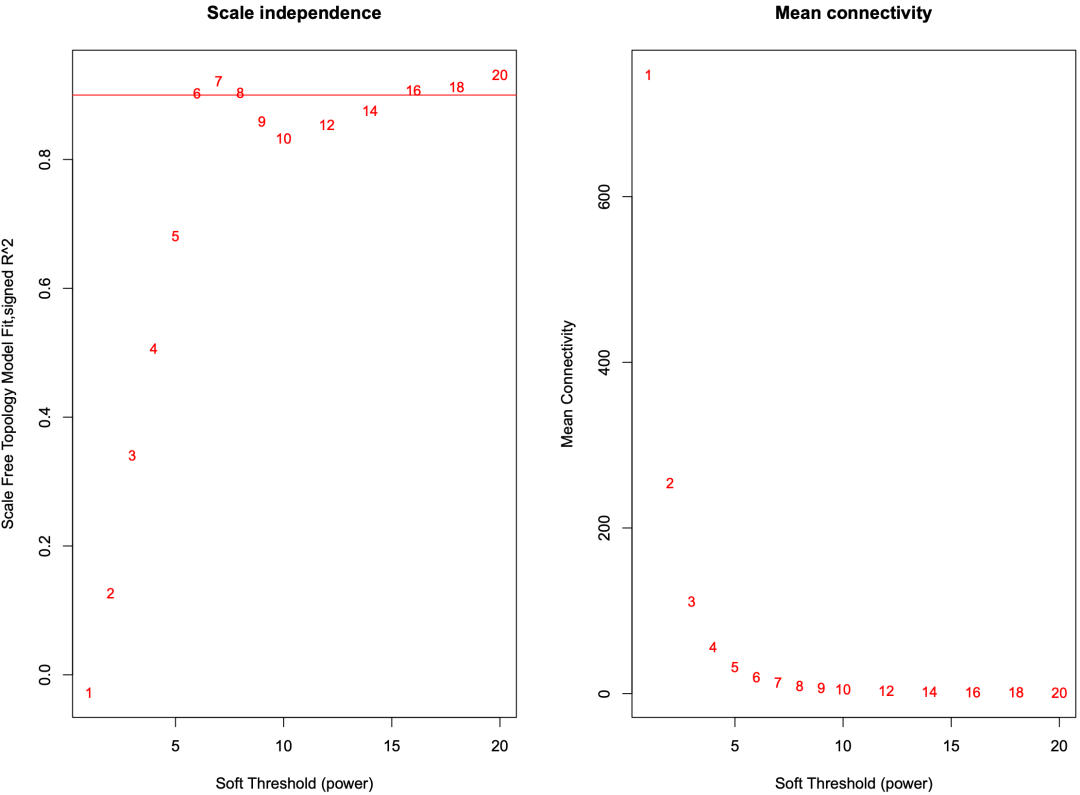 全网最佳WGCNA分析教程，一键完成-CSDN博客