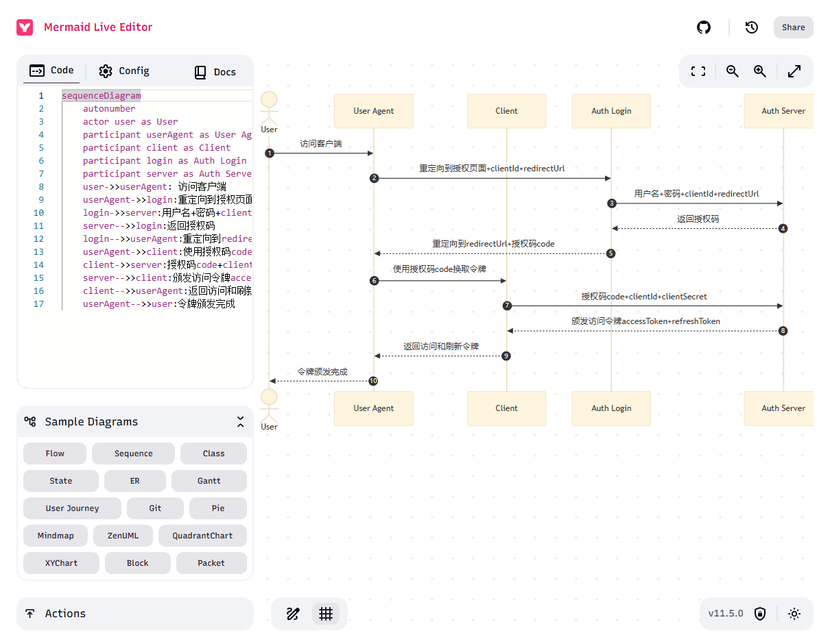 狂揽77k star！GitHub官方支持的画图神器，用起来够优雅！_mermaid github-CSDN博客