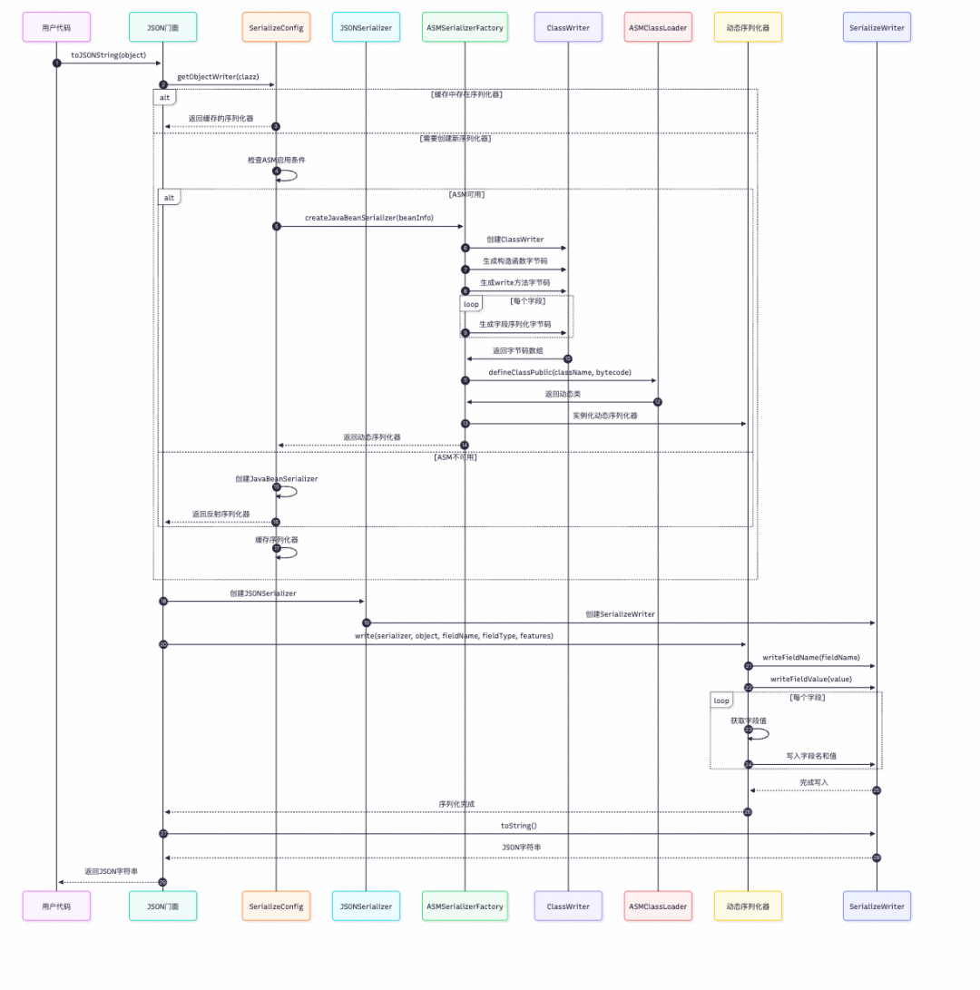 从 JSON 字符串到 Java 对象：Fastjson 1.2.83 全程解析_fastjson 1.2.83反序列-CSDN博客