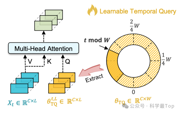 ICML25｜TQNet：如何把时序中的周期性纳入注意力机制-CSDN博客