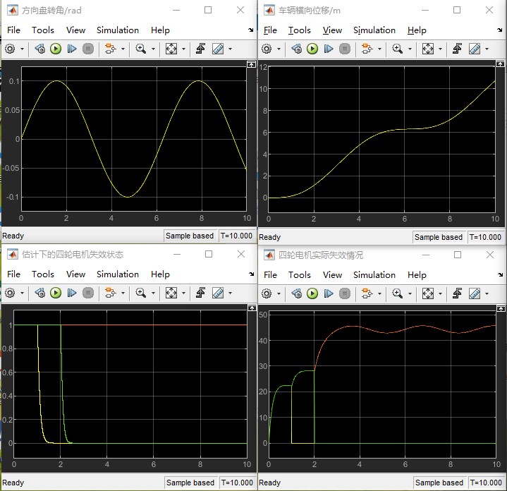 四轮轮毂电机驱动车辆驱动电机故障状态估计UKF（Matlab/Simulink源码及建模说明）-CSDN博客
