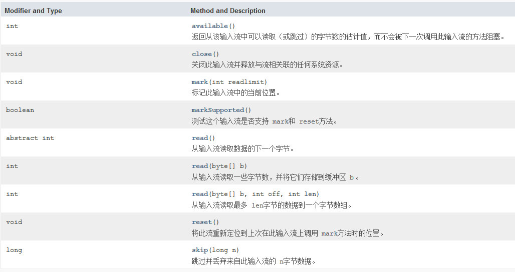 02IO篇（D1_IO流）-CSDN博客
