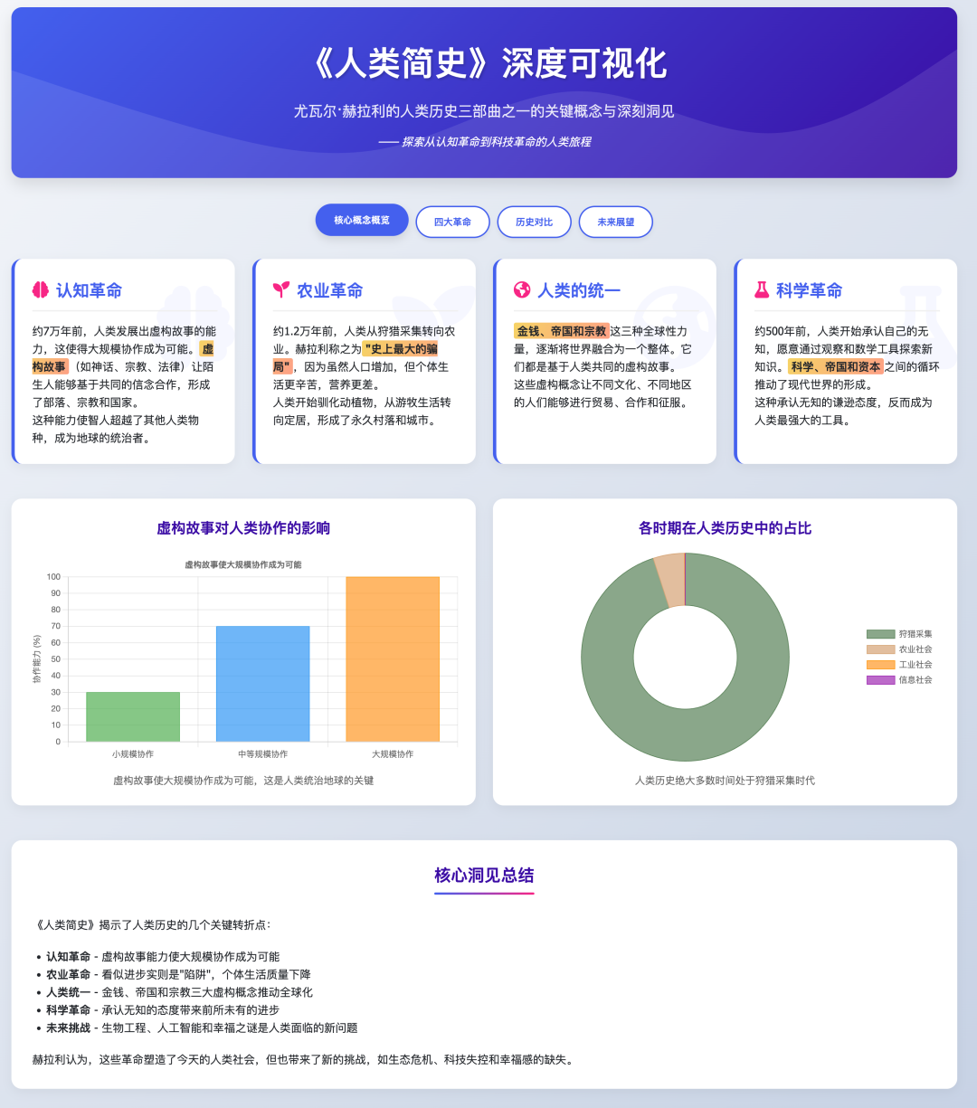 DeepSeek V3.2‑Exp vs Qwen 3 Max：实测对比，揭秘两大AI巨头的实战表现！_v3.2-exp-CSDN博客