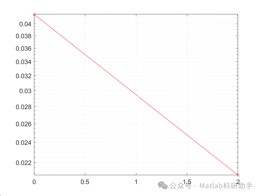 通用DS-CDMA发射机和接收机仿真附Matlab代码-CSDN博客