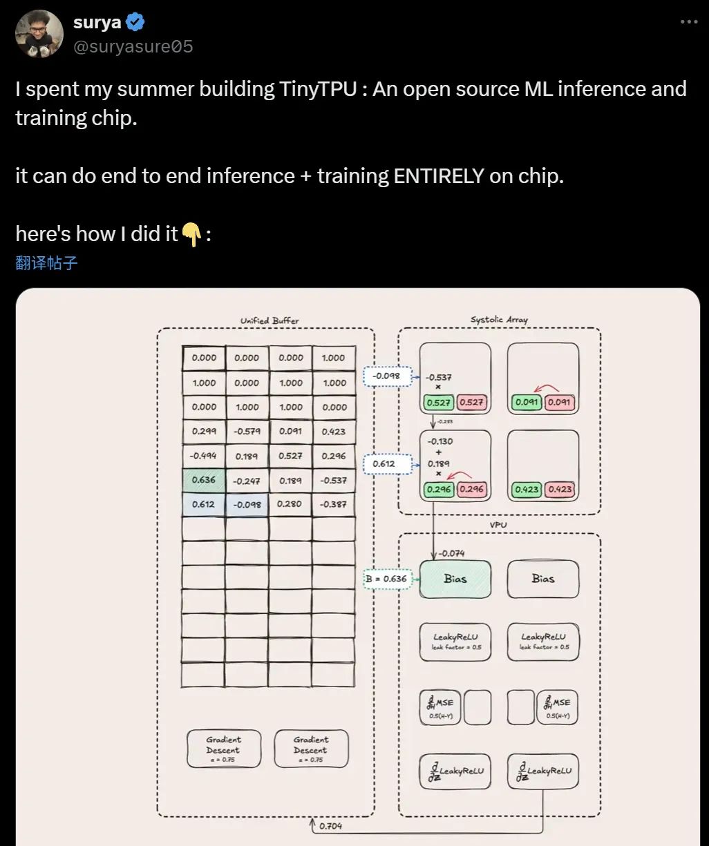 【保姆级教程】零基础三个月打造开源TPU！支持推理与训练，硬件DIY的新境界！-CSDN博客