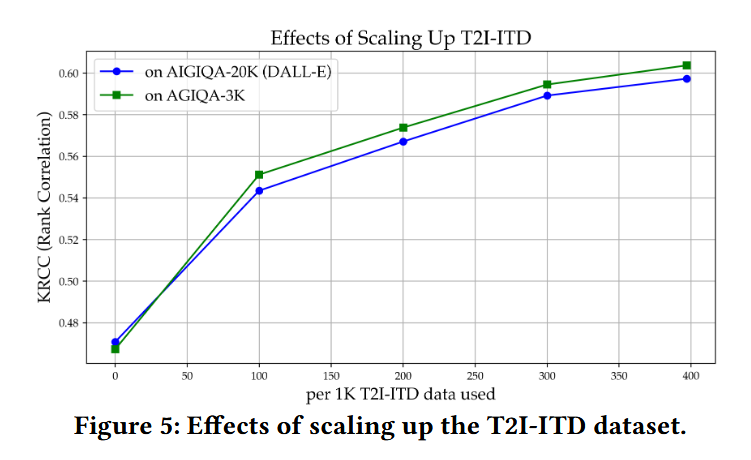 T2I-Scorer: Quantitative Evaluation on Text-to-Image Generation via ...