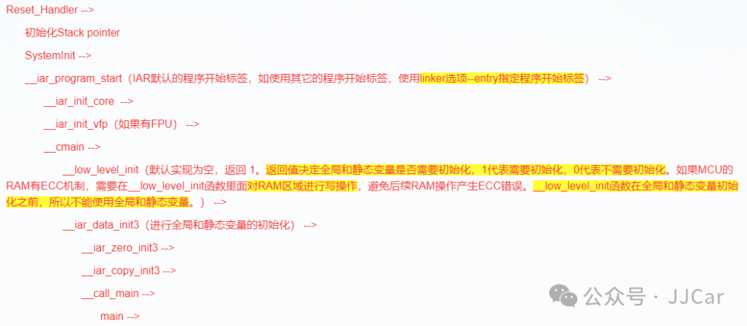 【IAR】MCU启动过程-CSDN博客