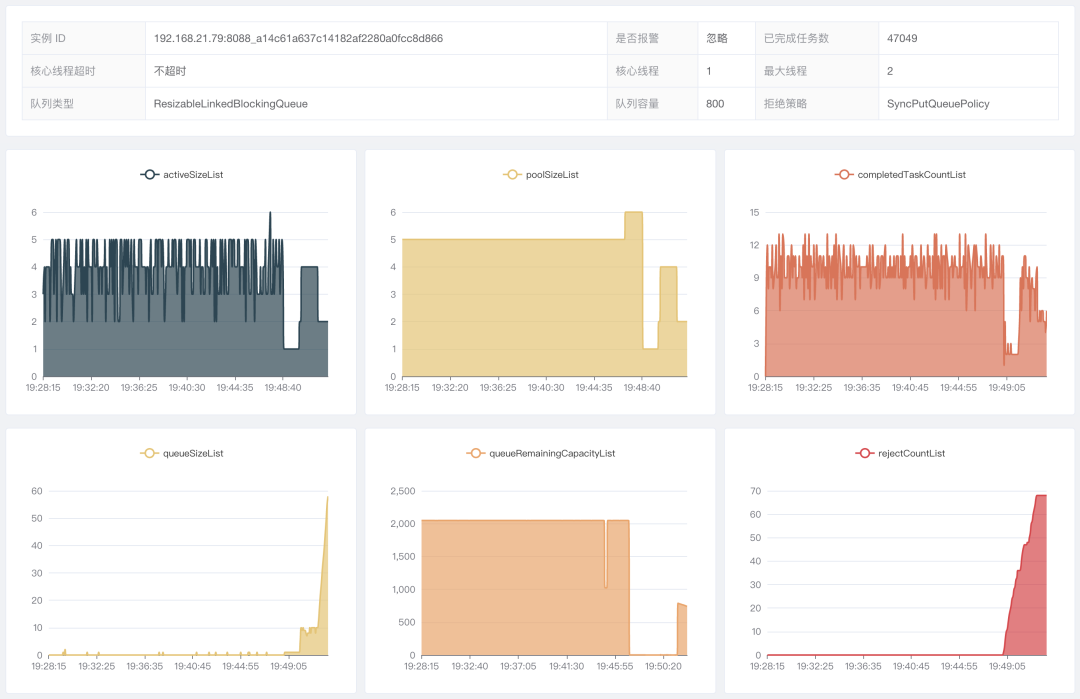 聊聊动态线程池的9个场景_threadpooltaskexecutor 和 hippo4j-CSDN博客