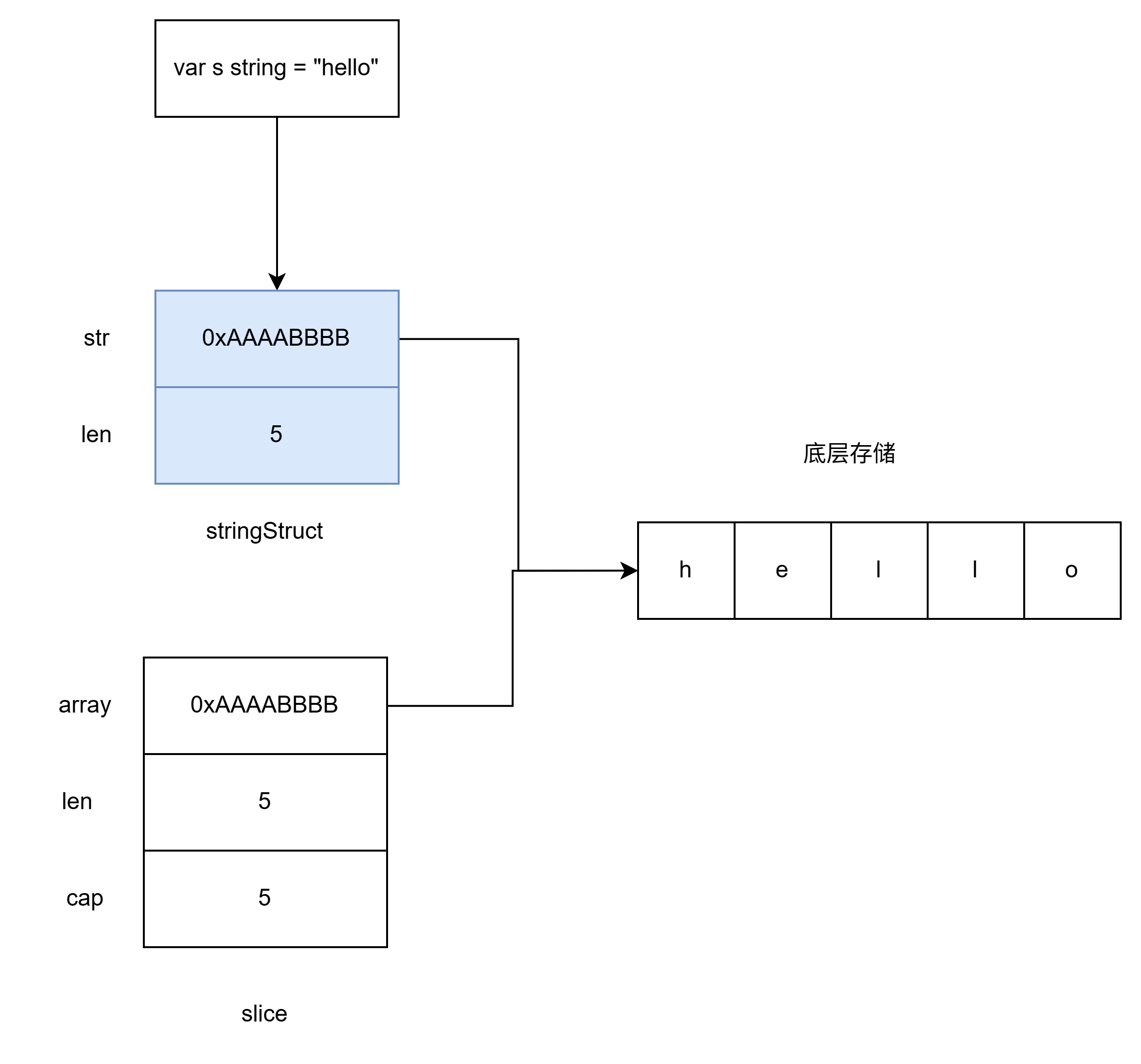 Go进阶string原理和高效实用_go string()-CSDN博客