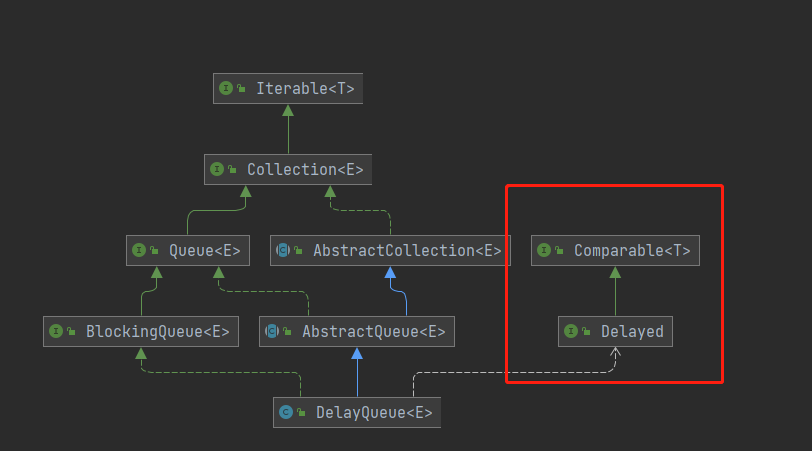 8-BlockingQueue阻塞专题-CSDN博客