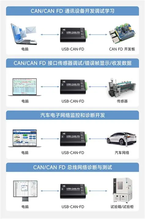 CAN FD和CAN的技术对比_can-fd communication bus-CSDN博客