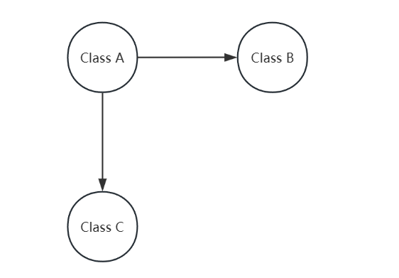 【mockito】单元测试 Mockito 入门教程javamock自测类教程 Csdn博客