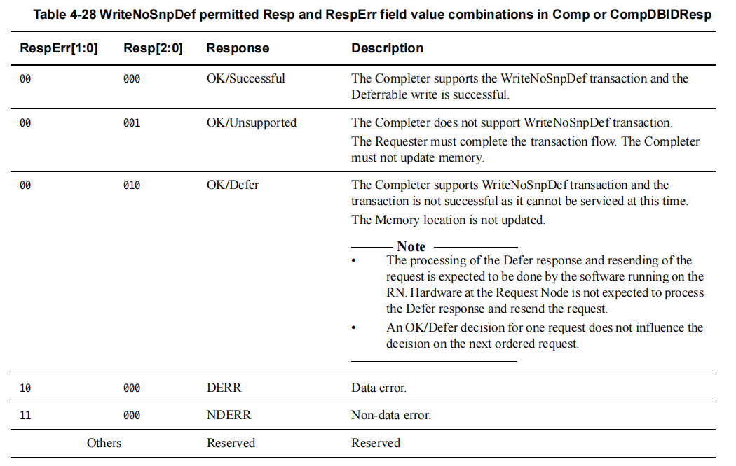 CHI Transaction 传输类型 理解 总结_chi writenosnpptl-CSDN博客