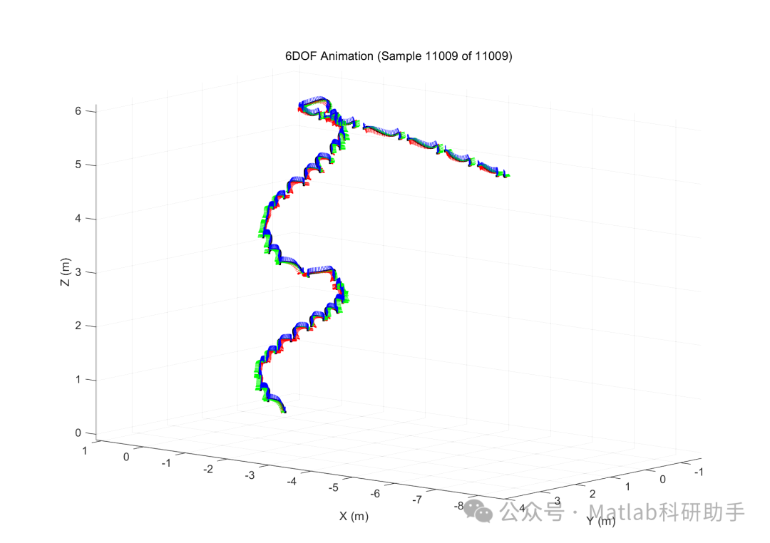 【卡尔曼】EKF IMU 融合算法附Matlab代码_imu ekf-CSDN博客