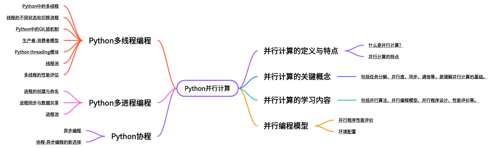 一文速通python并行计算：02 Python多线程编程 Threading模块、线程的创建和查询与守护线程python