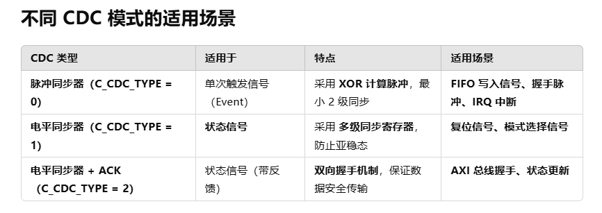 Xilinx同步CDC模块_cdc sync-CSDN博客