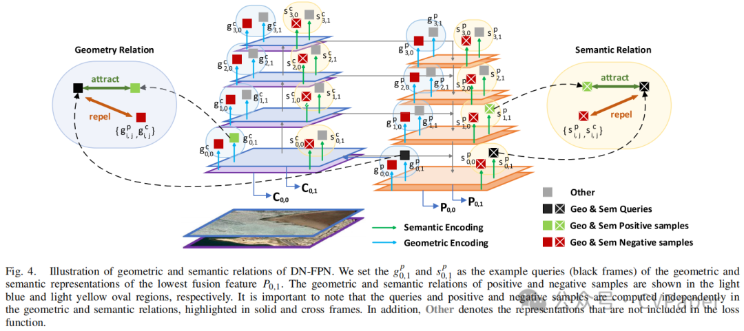 顶刊解读 TGRS | 用于微小目标检测的去噪特征金字塔网络与transformer区域卷积神经网络...-CSDN博客