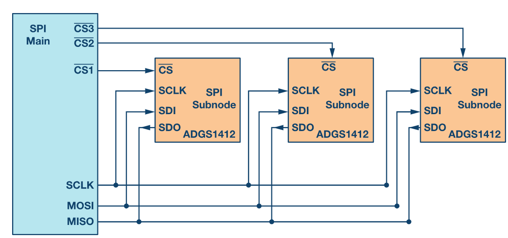 SPI详细讲解+W25Q128验证-CSDN博客