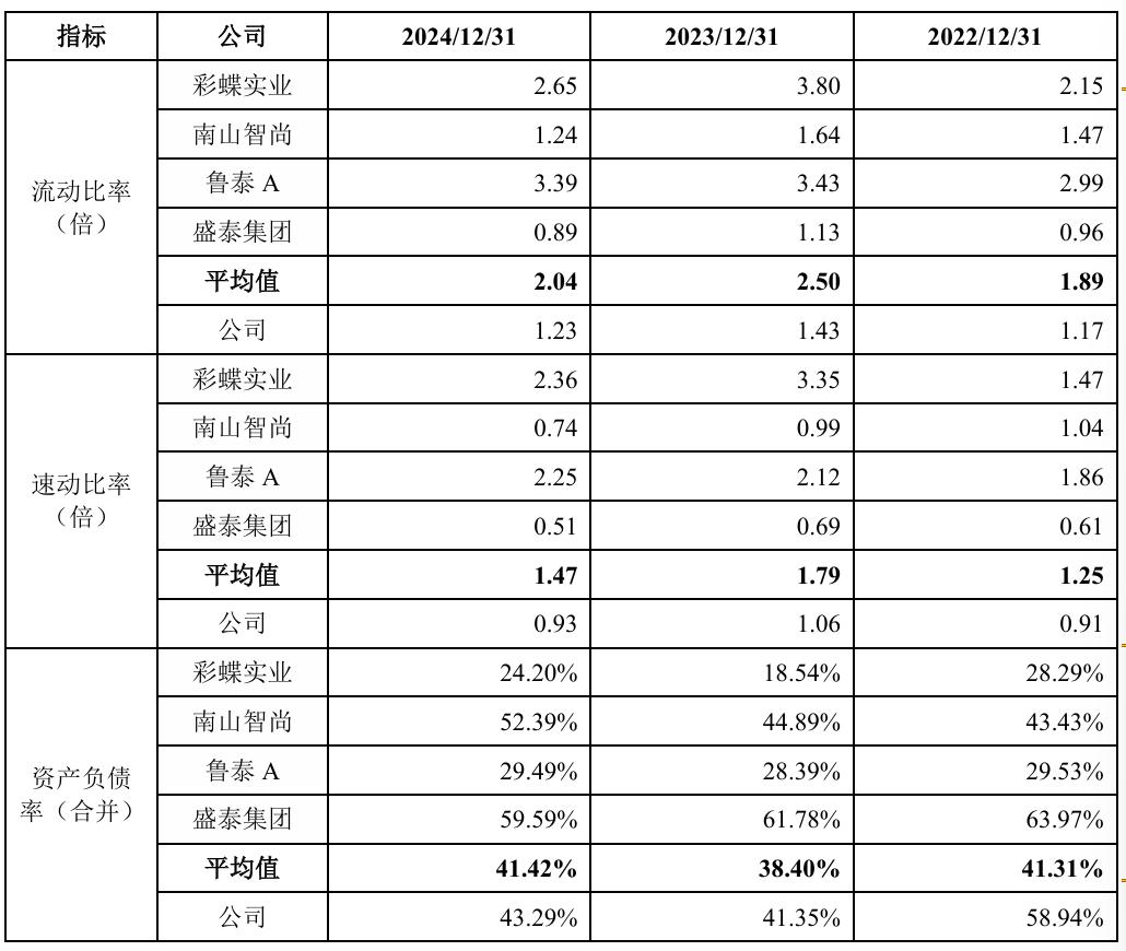 业绩不稳，3亿分红流向“王氏家族”，福恩股份IPO前景几何？-CSDN博客
