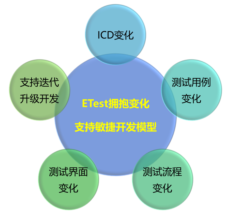 VCU HIL测试系统：深化整车闭环测试，构筑坚固质量防线_混动项目vcu hil-CSDN博客