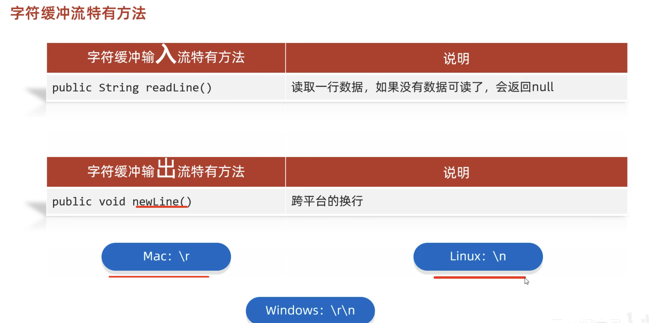 JavaSE---IO其他流（缓冲流、转换流）-CSDN博客