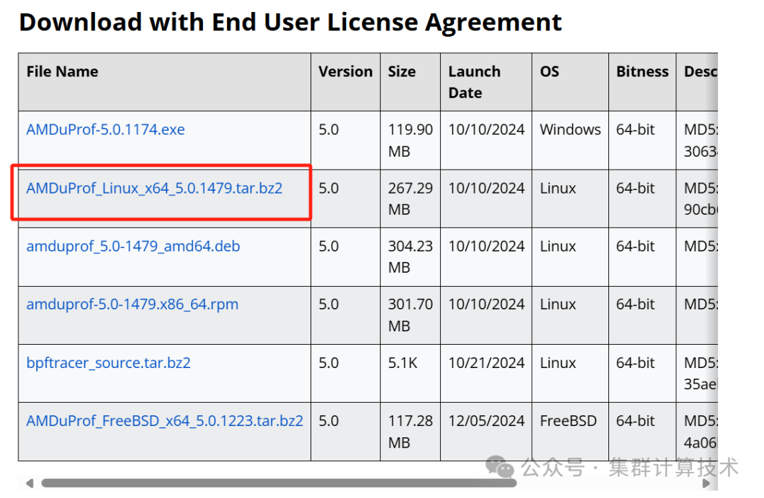 AMD uprof 快速抓取应用运行时CPU 特征数据-CSDN博客