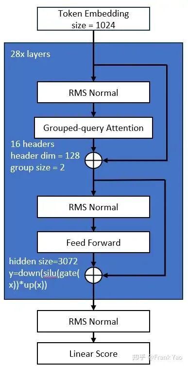 CPU跑大模型提速1.5倍！Qwen3-0.6B优化实战全解析！_qwen3 0.6b-CSDN博客