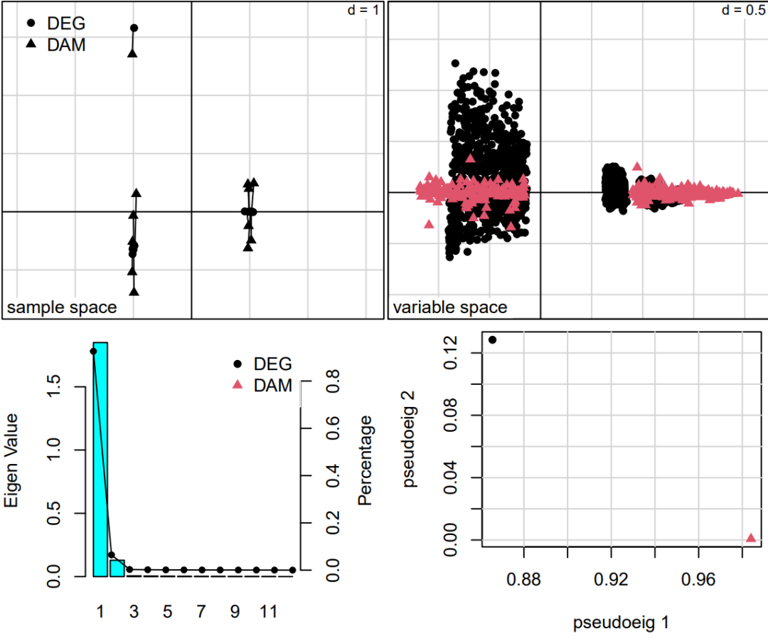 多组学联合分析，不能只知道KEGG，还有它们！_mofa联合分析-CSDN博客