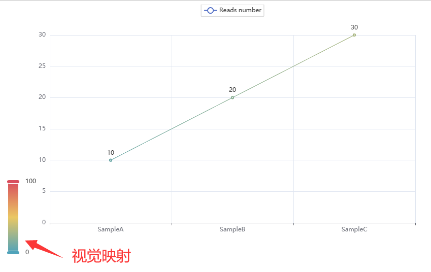 Python数据可视化案例:pyecharts_python echarts-CSDN博客