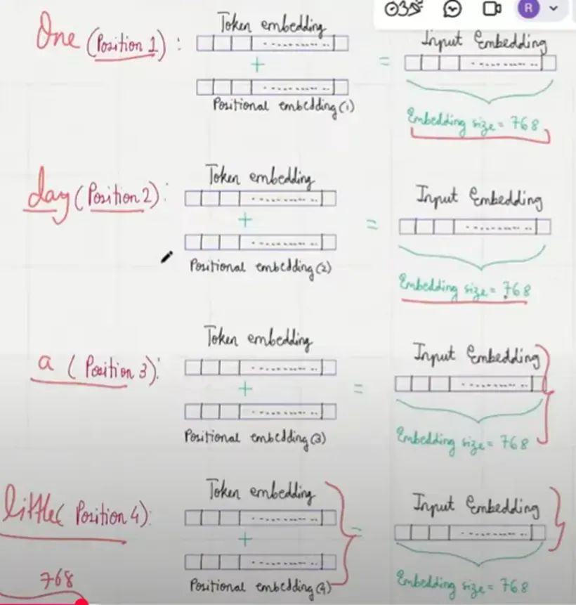 手把手教你开发小型语言模型（slm）：从理论基础到代码实现的完整指南slm构建与训练 Csdn博客