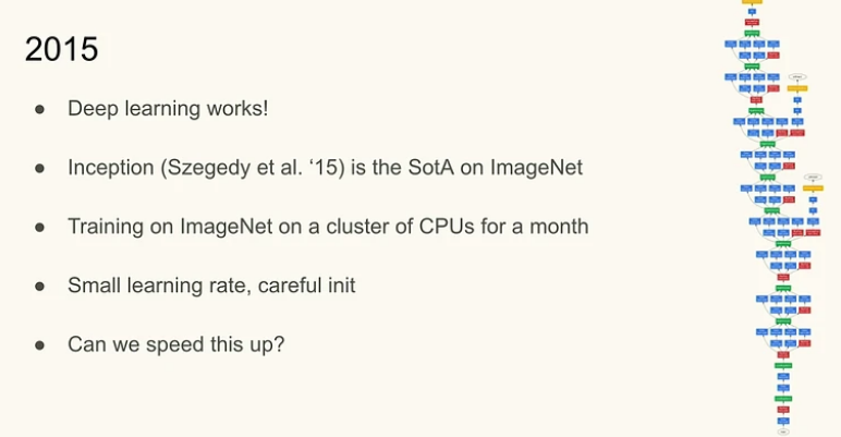 十年六万引！BatchNorm封神，ICML授予时间检验奖-CSDN博客