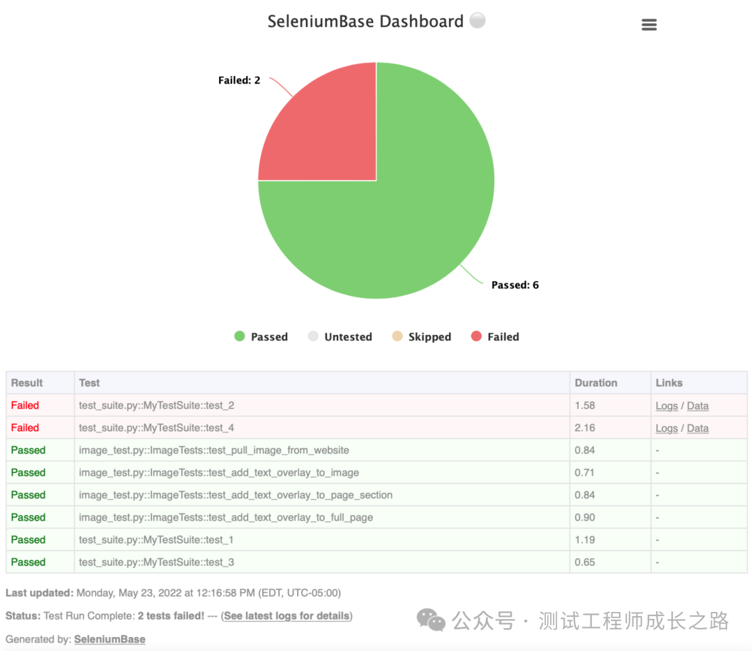 测试效率飙升300%！SeleniumBase凭什么成为自动化测试神器？-CSDN博客