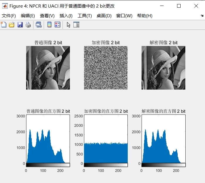 MATLAB的DNA计算、混沌系统与哈希函数混合模型图像加密方案-CSDN博客