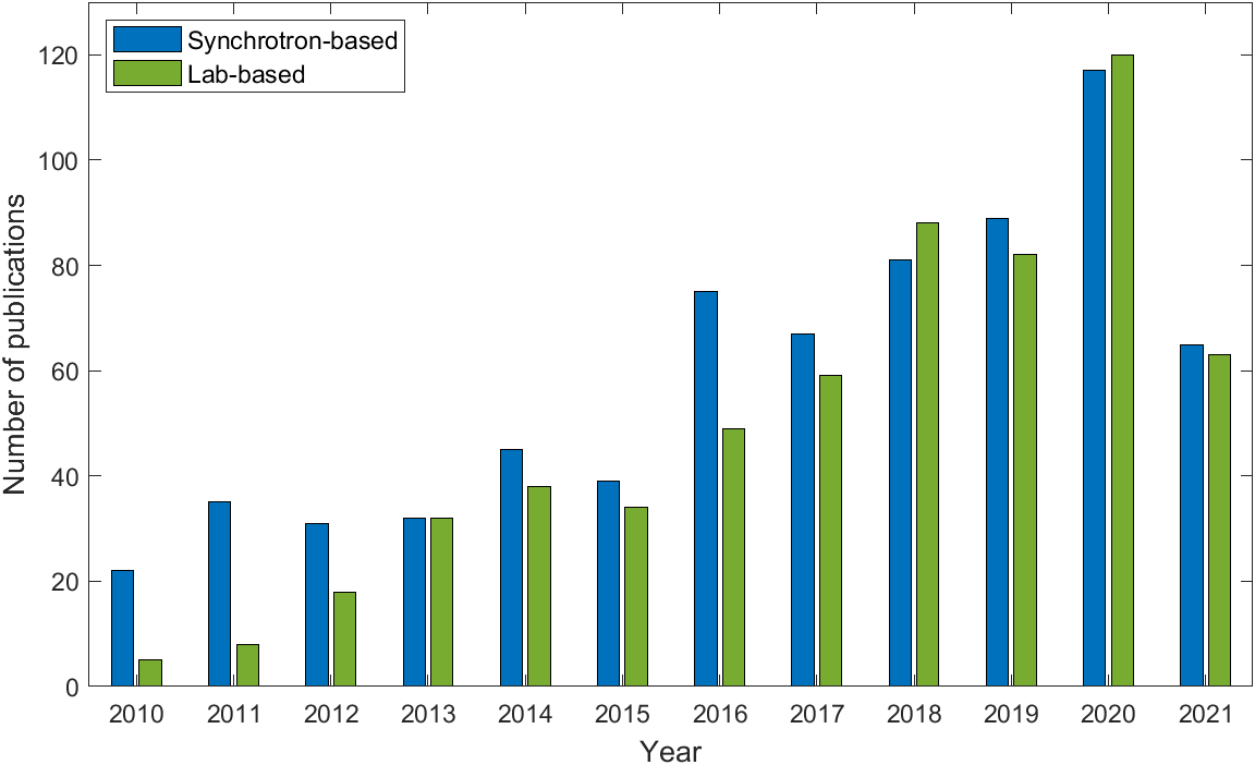 科研干货：X射线计算机断层扫描（XCT）原位/高速成像技术 _原位ct-CSDN博客