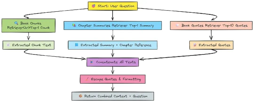 使用 LangChain、LangGraph 和 RAGAS 构建复杂的 RAG 系统_langchain graphrag-CSDN博客