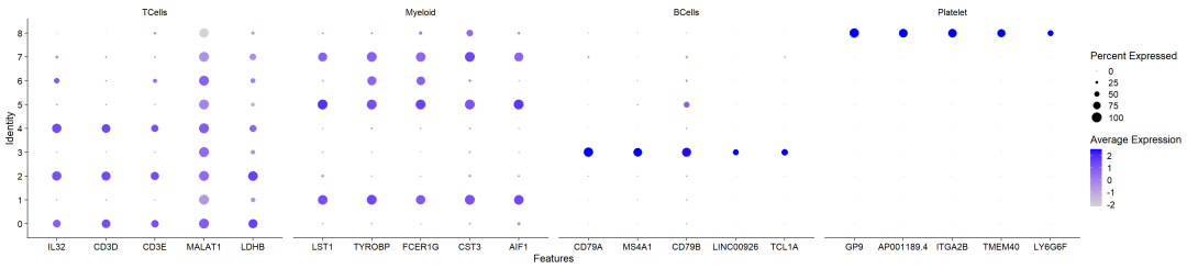 改造单细胞DotPlot_dotplot参数-CSDN博客