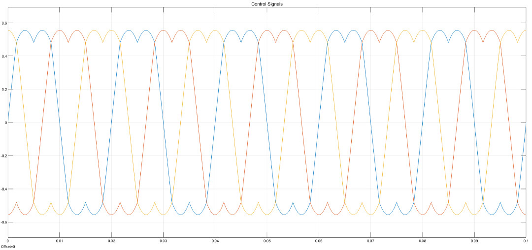 基于MATLAB Simulink R2015b平台的三相电压型SVPWM整流器仿真模型：输出...-CSDN博客