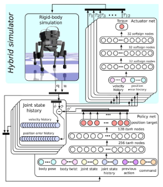 legged-robot关于locomotion、Navigation任务主要文章速览-CSDN博客